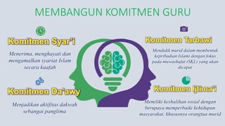 PARADIGMA DAN KARAKTER GURU.pptx
