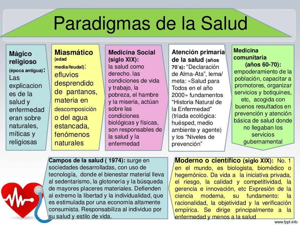 Paradigma de la salud