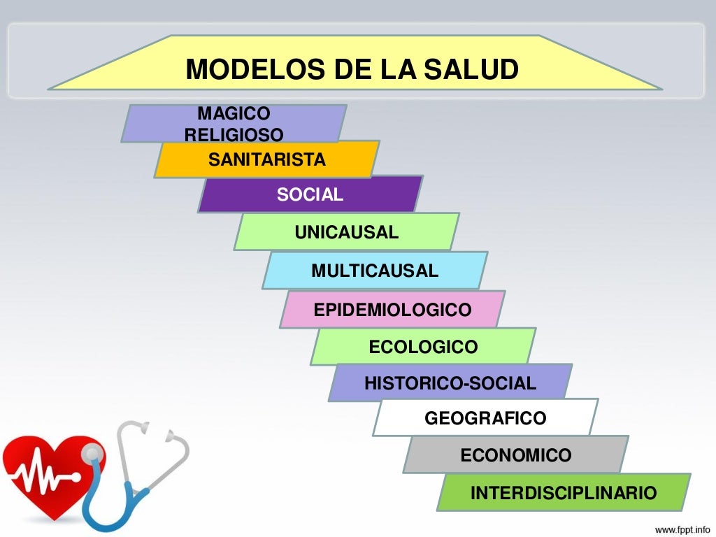 Paradigma de la salud