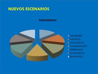Paradigma emergente | PPT