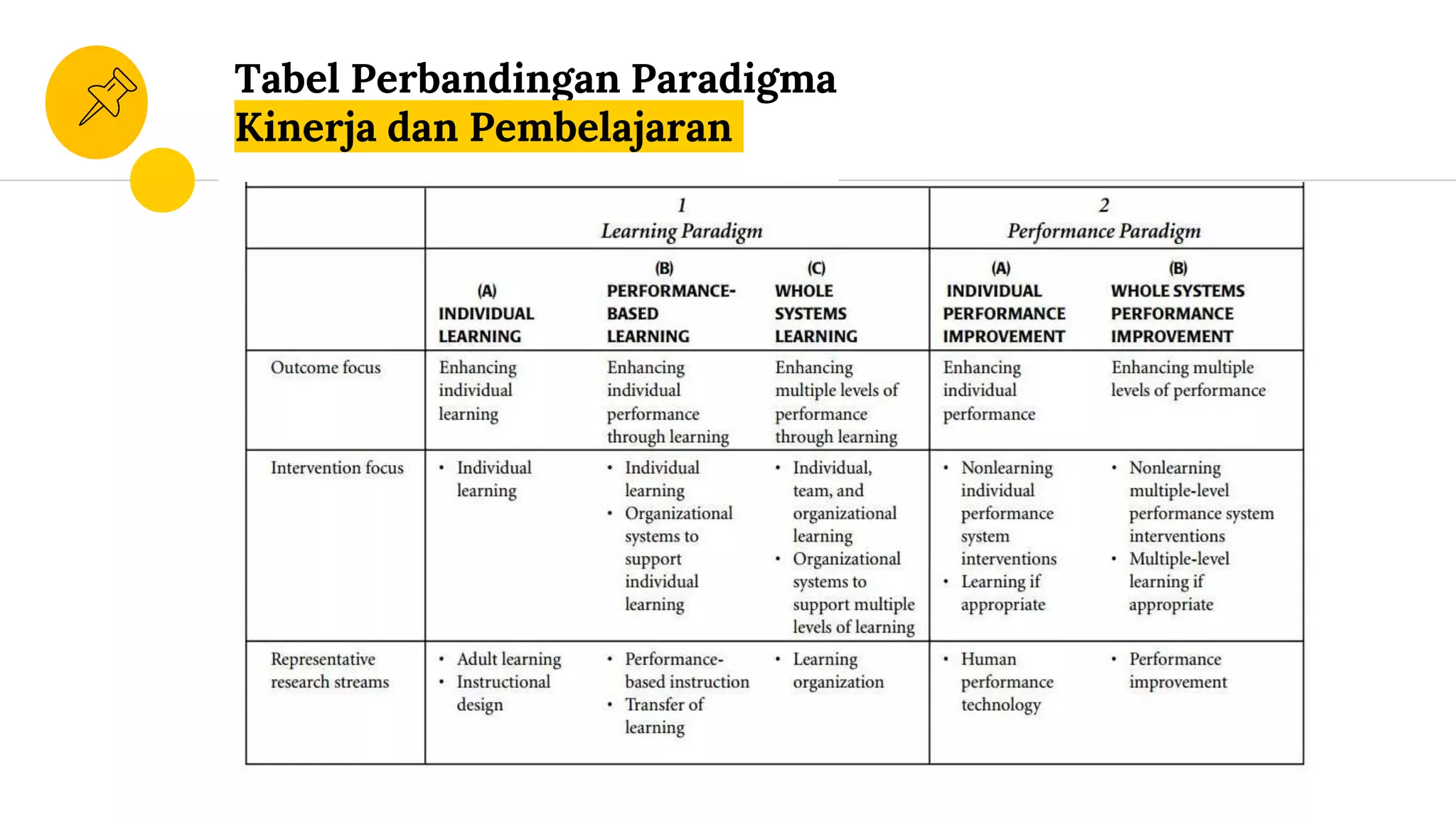 Paradigma Pengembangan Sumber Daya Manusia (Paradigms of HRD) | PPTX