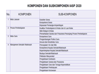 PARADIGMA IASP 2020 ADAPT di sekolah.pptx