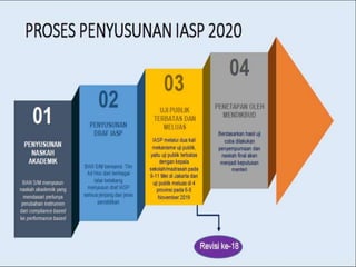PARADIGMA IASP 2020 ADAPT di sekolah.pptx