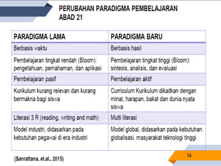 PARADIGMA IASP 2020 ADAPT di Sekolah.pptx
