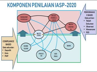 PARADIGMA IASP 2020 ADAPT di Sekolah.pptx