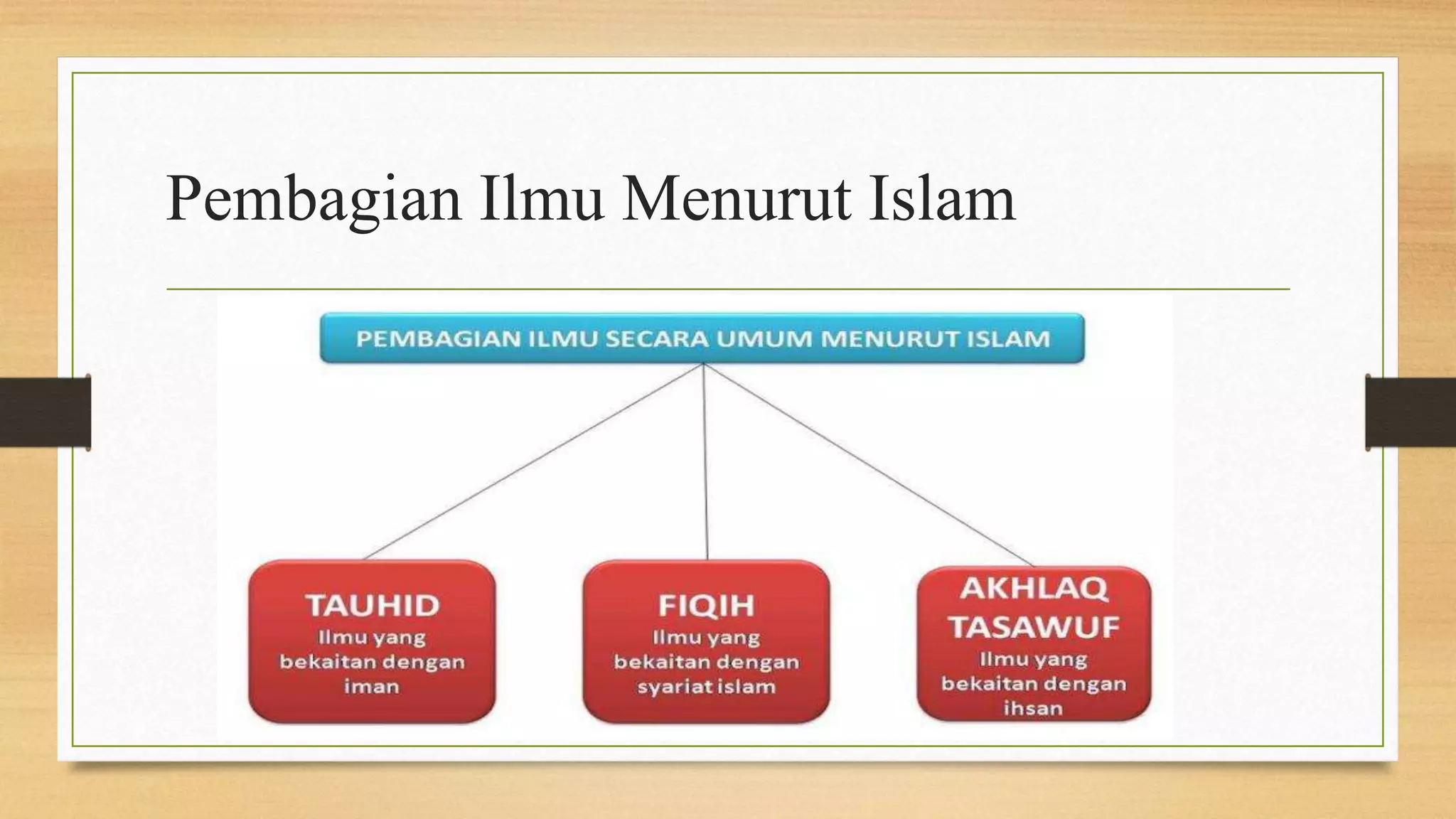 Paradigma Ilmu dalam Islam.pptx