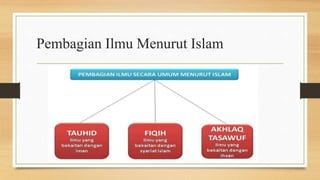 Paradigma Ilmu dalam Islam.pptx