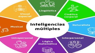 paradigma inteligencias multiples en la educacion superior | PDF