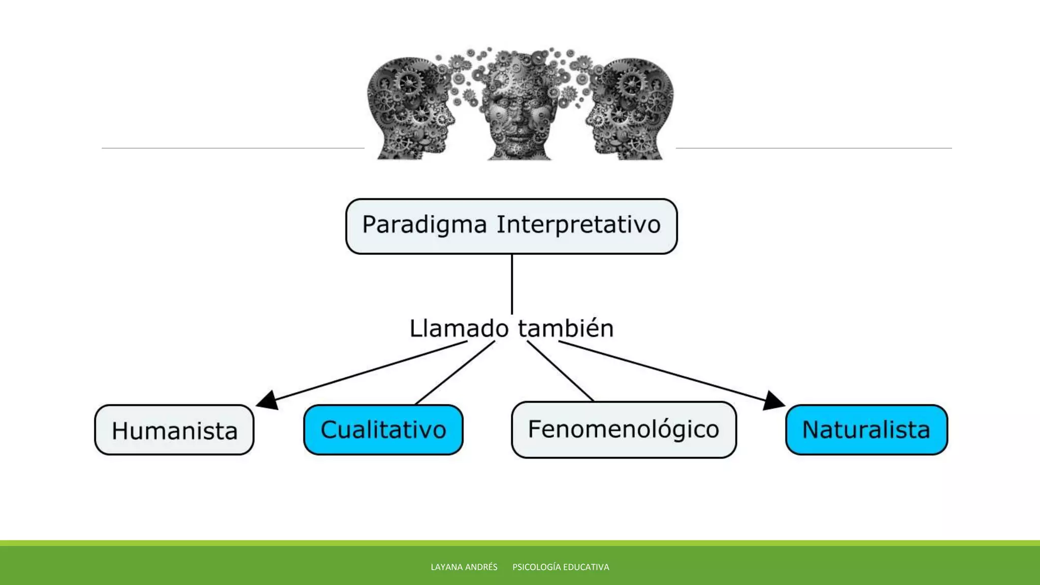 Paradigma interpretativo | PPTX