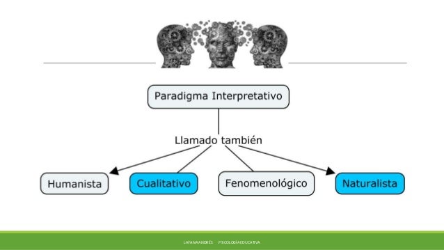 Paradigma interpretativo