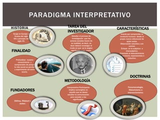 Paradigma interpretativo infograma | PPTX