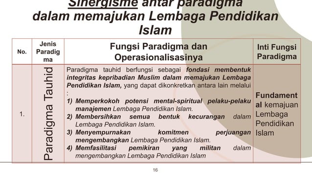 Paradigma Keilmuan Manajemen Pendidikan Islam | PPTX