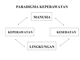 Paradigma sehat adalah cara pandang atau pola pikir dalam pembangunan ...