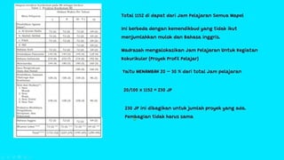Projek Penguatan Profil Pelajar Pancasila (P5) adalah salah satu ...