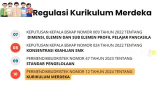 Projek Penguatan Profil Pelajar Pancasila (P5) adalah salah satu ...