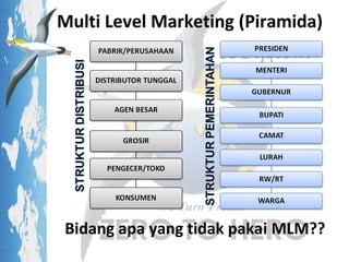 PARADIGMA MLM | PPT