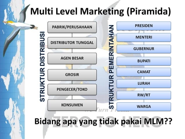 PARADIGMA MLM | PPT