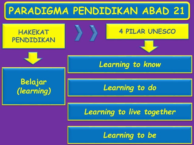 Paradigma pendidikan indonesia abad 21 | PPTX