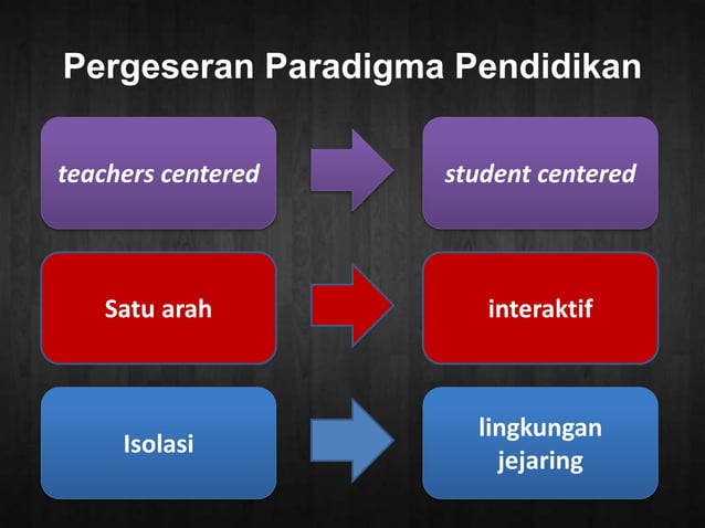 Paradigma pendidikan indonesia abad 21 | PPTX