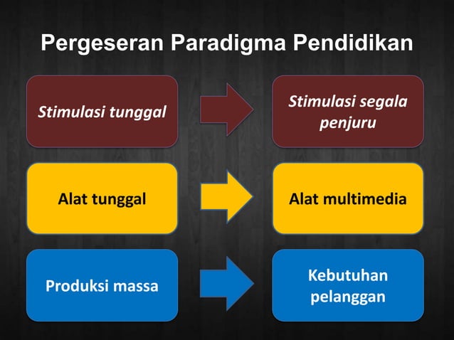 Paradigma pendidikan indonesia abad 21 | PPTX