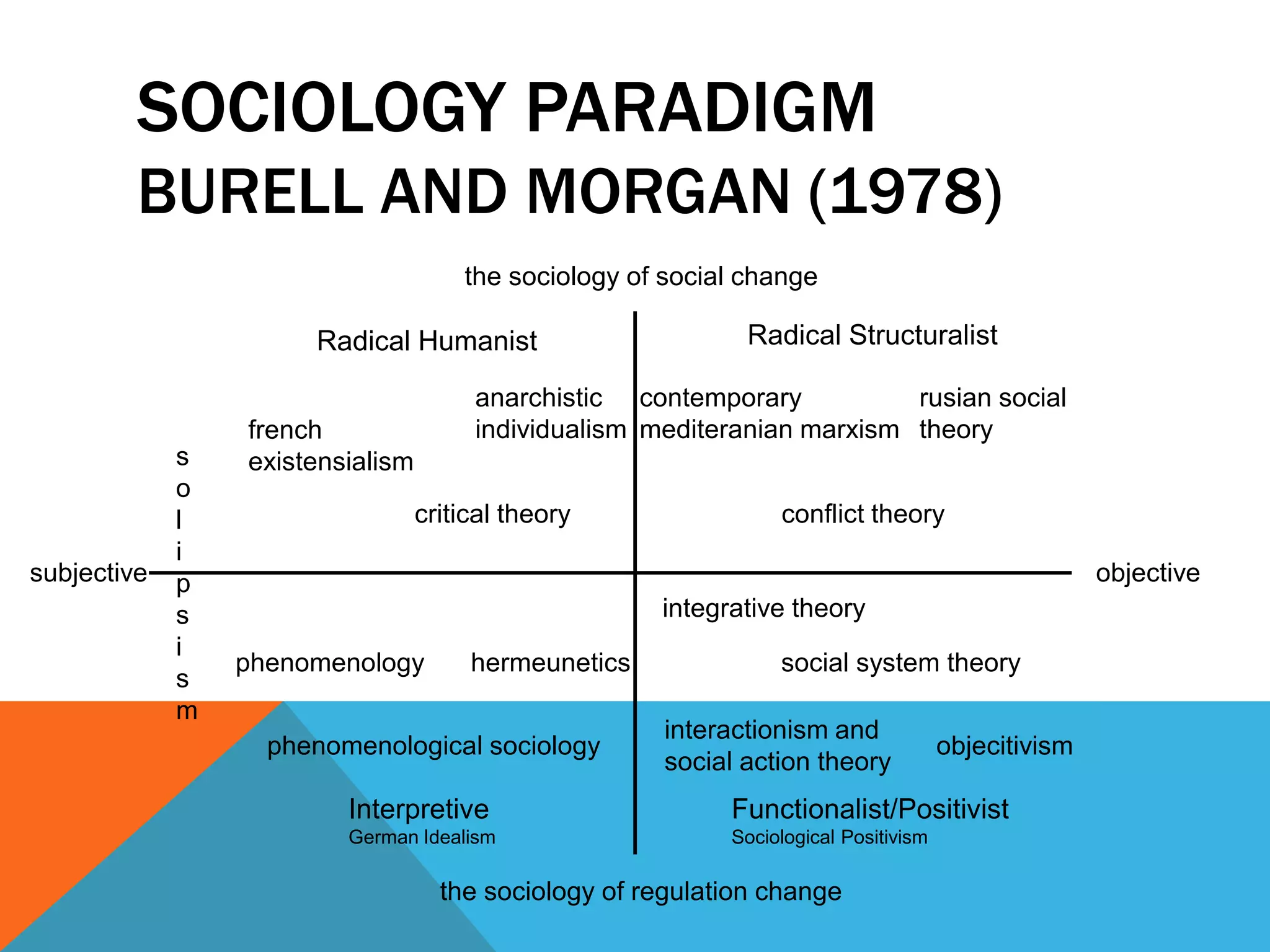 Paradigma Penelitian Kualitatif | PPTX