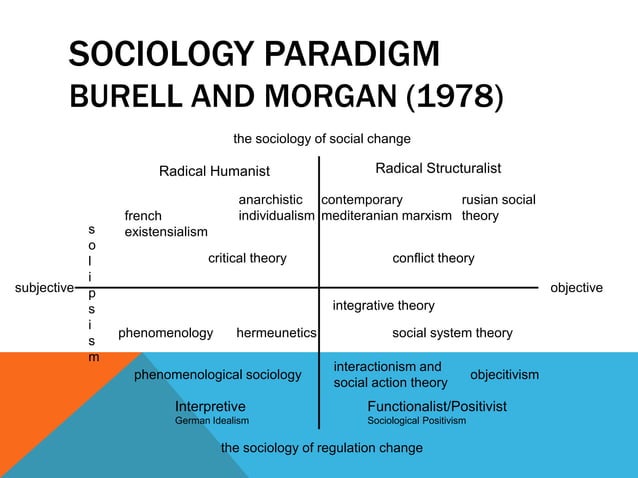Paradigma Penelitian Kualitatif | PPT