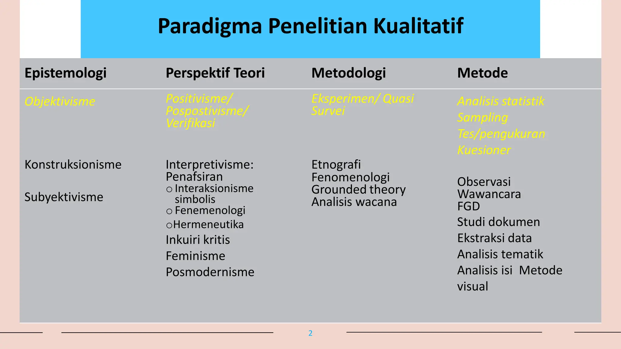 Paradigma Penelitian Kualitatif.pptx