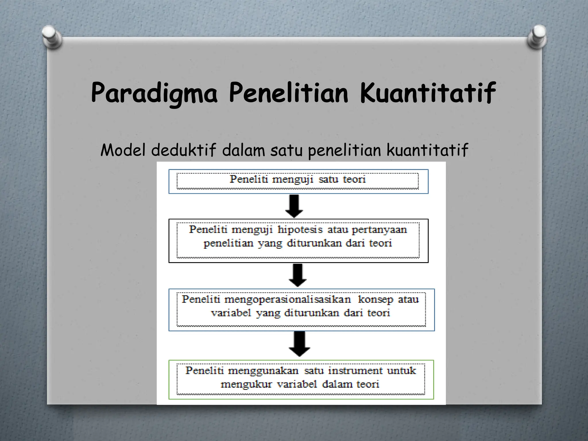 Metidologi penelitian PARADIGMA_PENELITIAN_KUANTITATIF.pptx