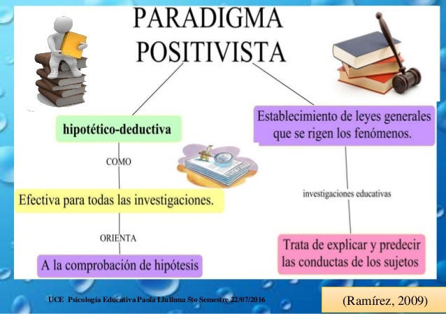 Paradigma Positivista