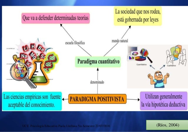 Paradigma Positivista