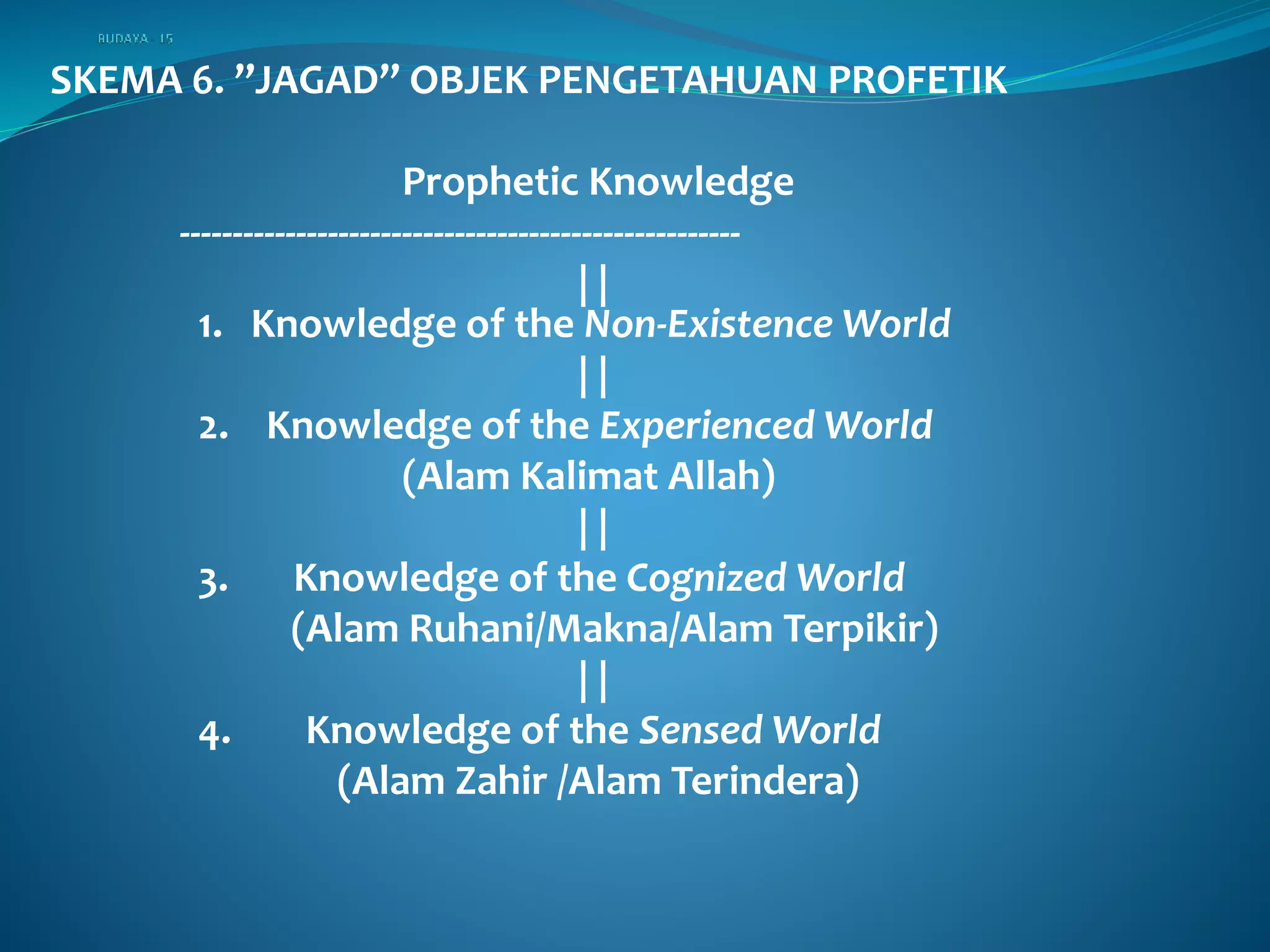 Paradigma Profetik Islam, Upaya Menyatukan Ilmu dan Agama.pptx