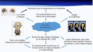 Paradigma psicogenetico | PPTX