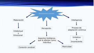 Paradigma psicogenetico | PPTX