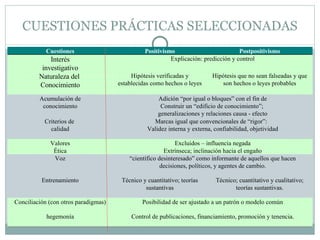 Paradigmas | PPT