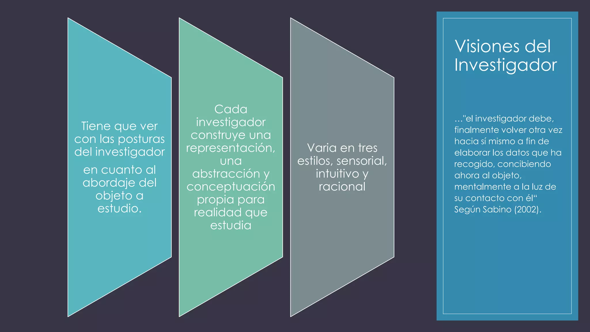 Paradigmas, definición, tipos. | PPTX