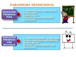 Paradigmas | PPTX