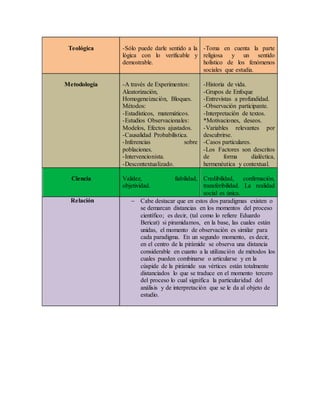 Paradigmas | DOCX