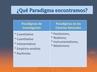 Paradigmas | PPT