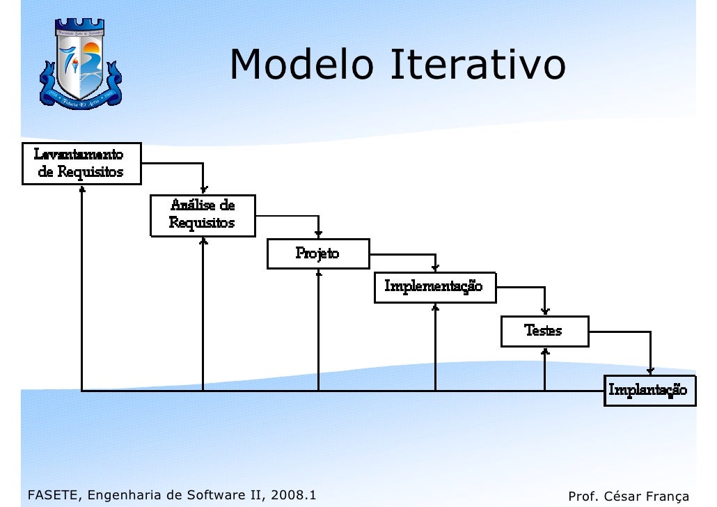 Paradigmas De Engenharia De Software