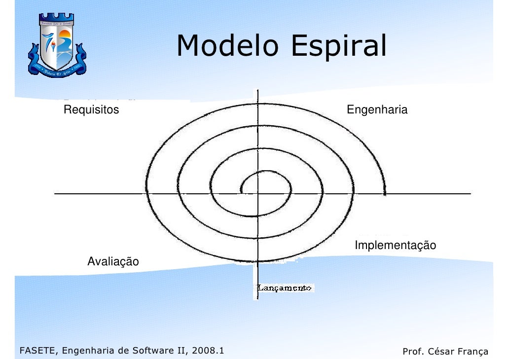 Paradigmas De Engenharia De Software