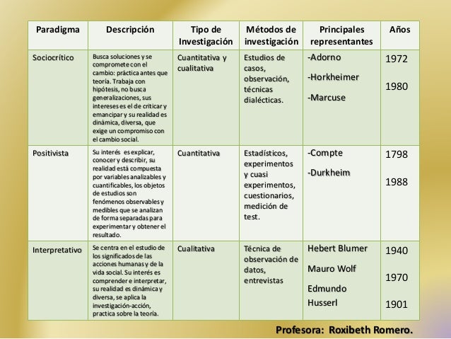 Cuadro Comparativo De Los Paradigmas En Psicologia De La Educacion ... Cuadro Comparativo De Los Paradigmas En Psicologia De La Educacion ...