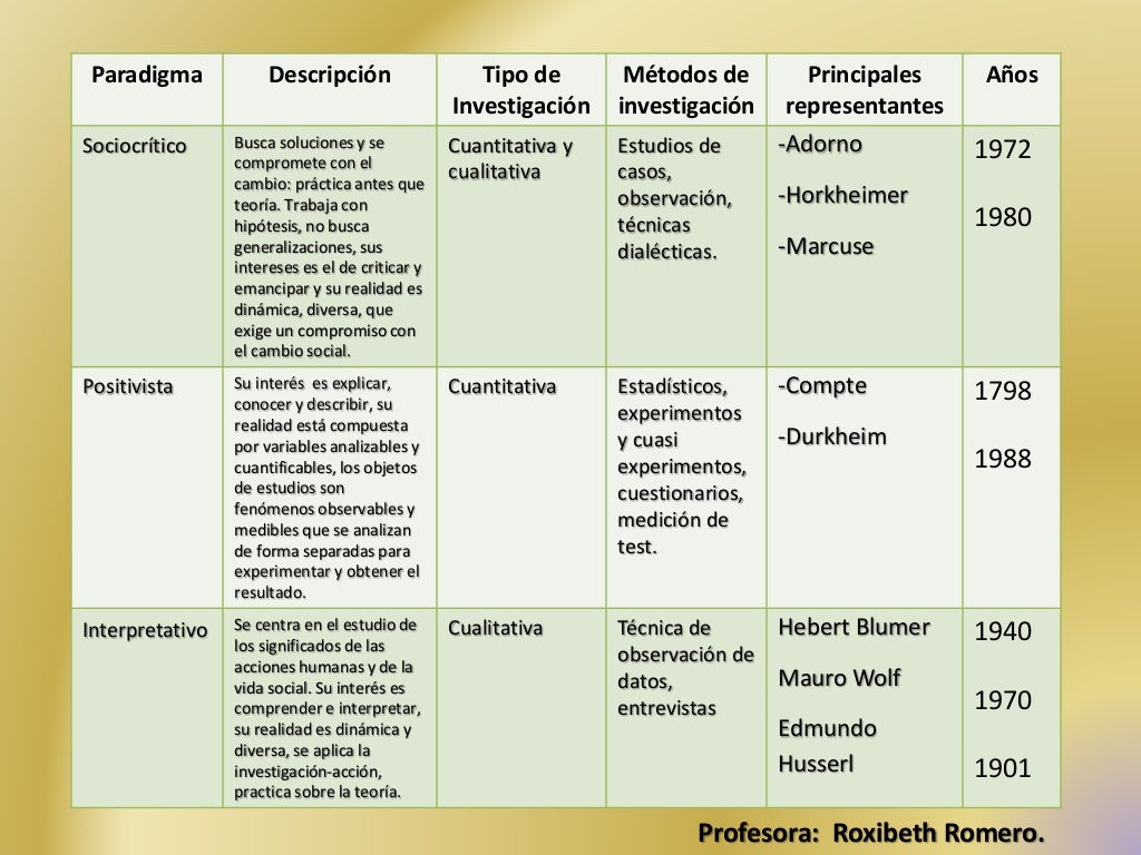 Cuadro Comparativo De Los Tres Paradigmas - kulturaupice Cuadro Comparativo De Los Tres Paradigmas - kulturaupice