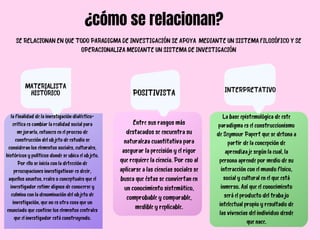 Paradigmas de la investigación cualitativa.pdf