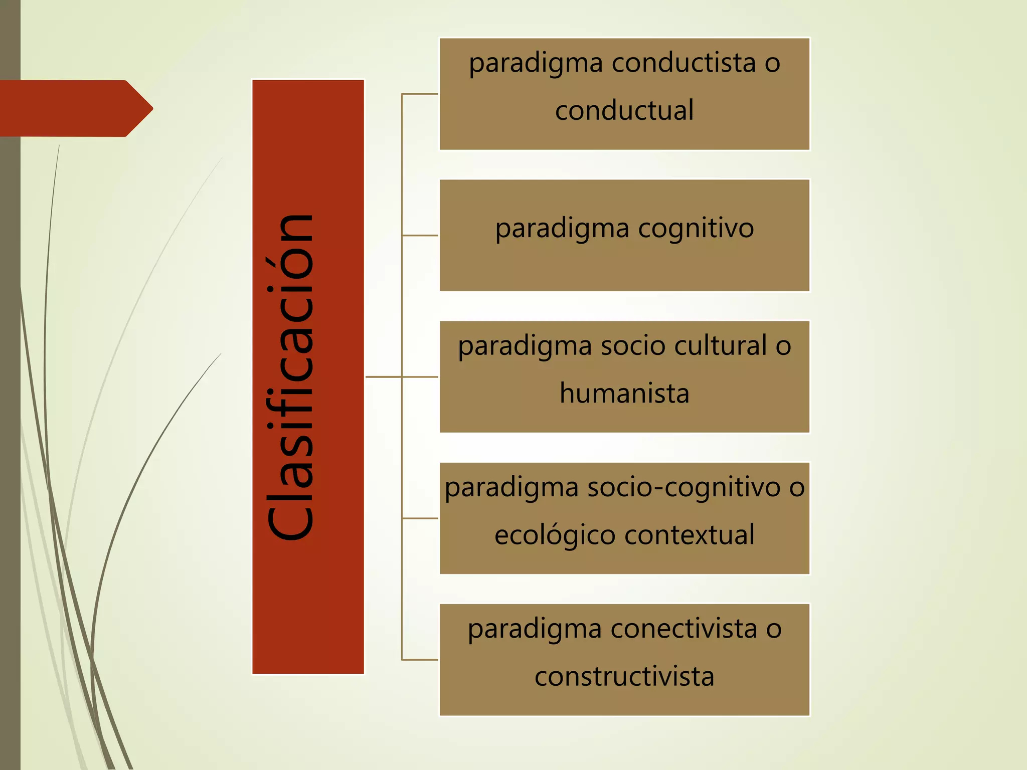 Paradigmas educativos | PPTX | Education
