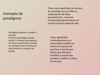 Paradigmas educativos Andrea Ramirez | PPT