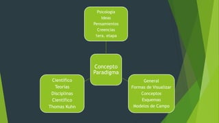 Paradigmas educativos | PPTX