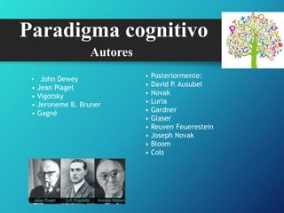 Paradigmas educativos, jorliana castellano. | PPTX