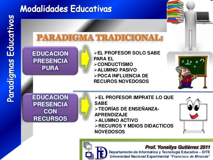 Aprendizaje en linea : Nuevos paradigmas educativos y modalidades ...