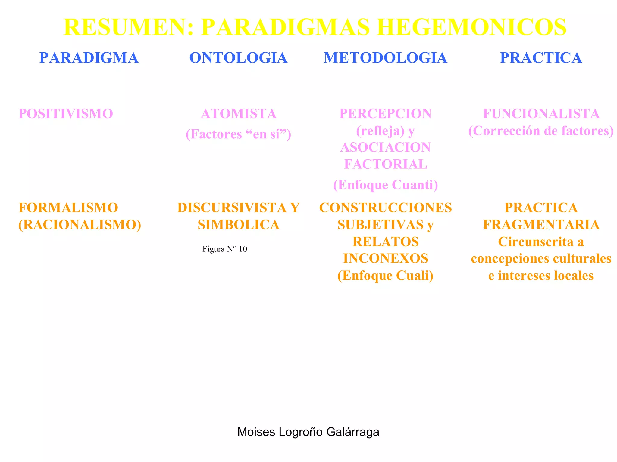 Paradigmas en Educación | PPT