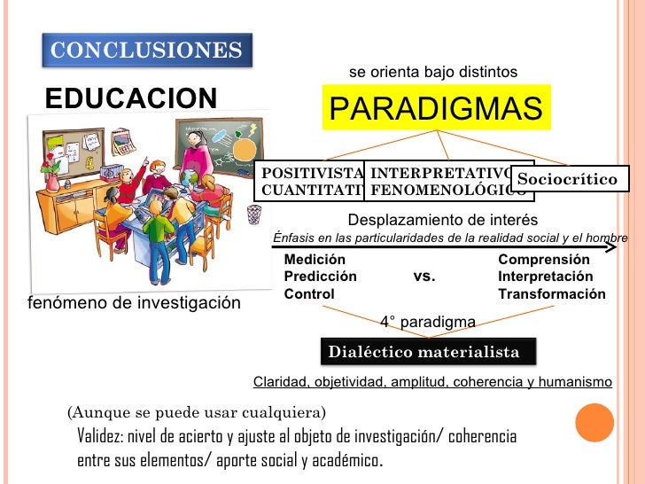 Cuadro De Paradigmas De La Educacion - vrogue.co Cuadro De Paradigmas De La Educacion - vrogue.co